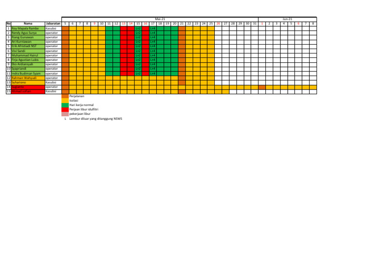 604 perhitungan SPD proyek diere 8stad KMP yang ditagih diagram | PDF
