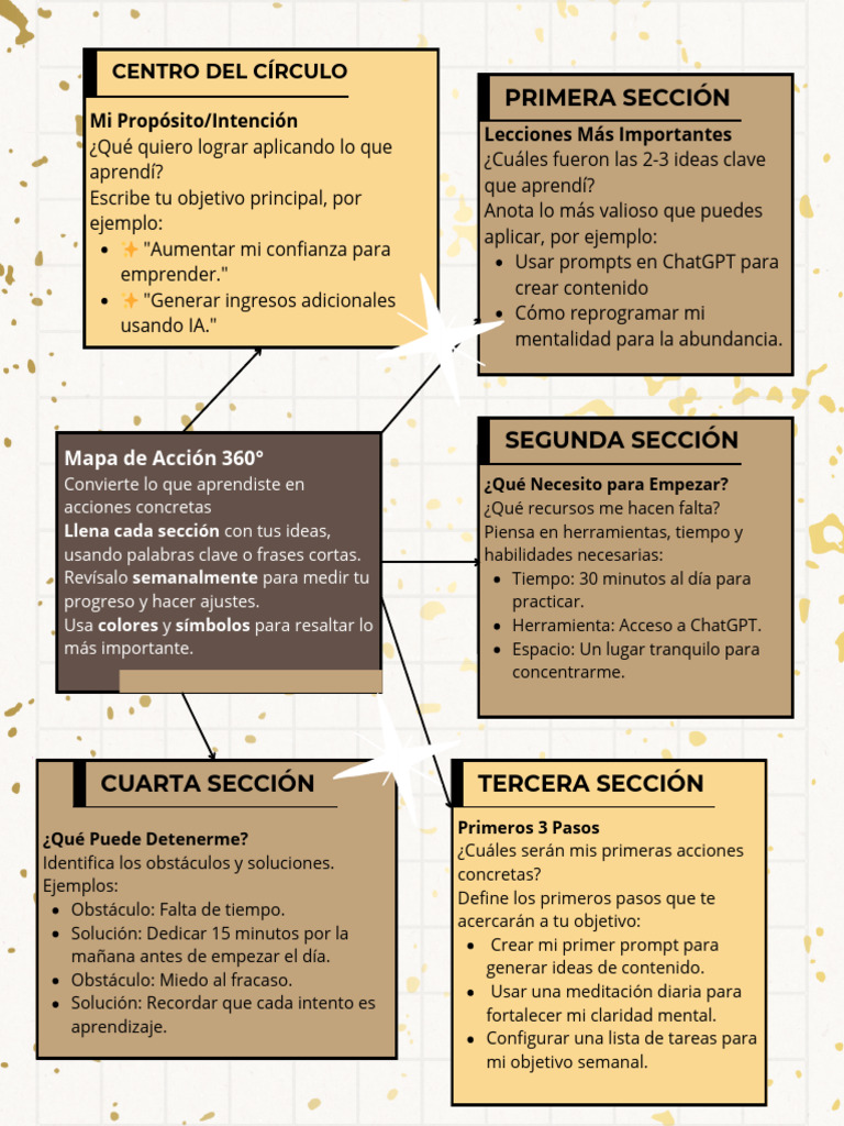 Mapa de Acción para Emprender con IA | PDF | Aprendizaje | Cognición