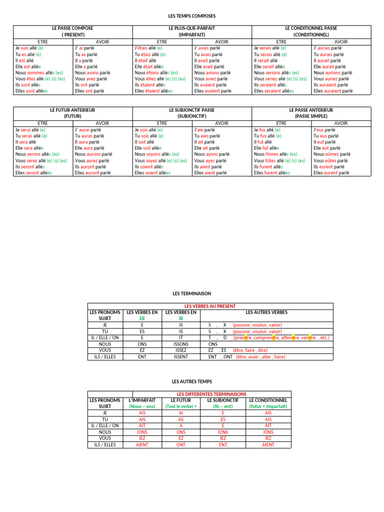 Guide des Temps Composés en Français | PDF | Conjugaison | Langues