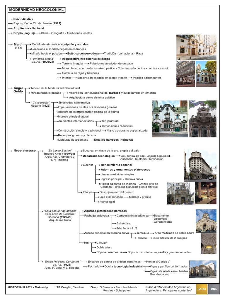 Clase 4 - Modernidad Argentina en Arquitectura. Modernidad Neocolonial ...