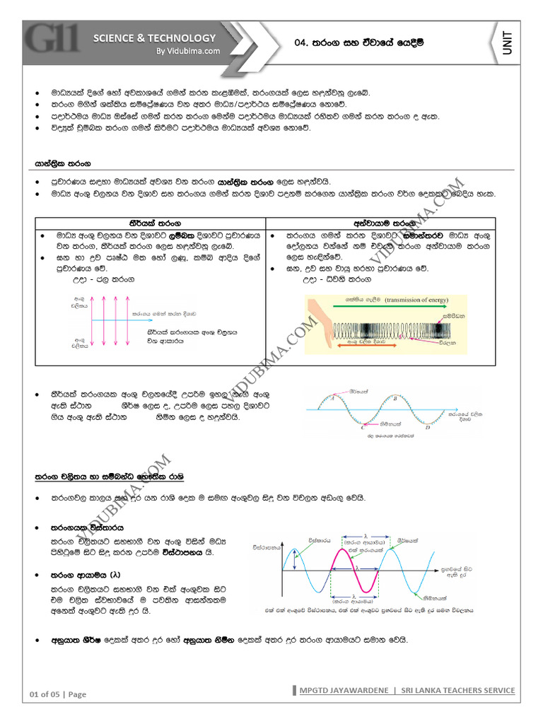 G11 04 Waves and Their Applications | PDF