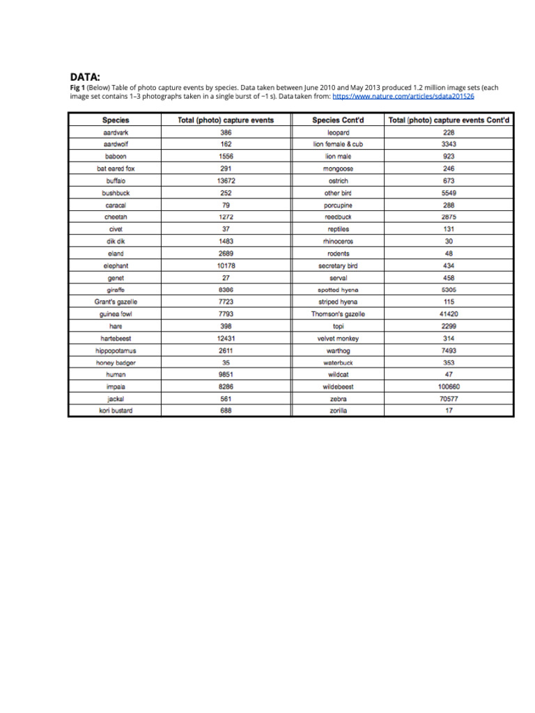 SnapShot Data | PDF