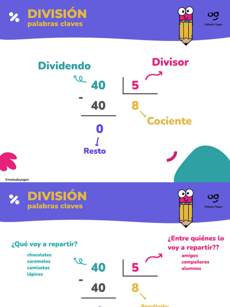 Método Yögen: División y Reparto Justo | PDF