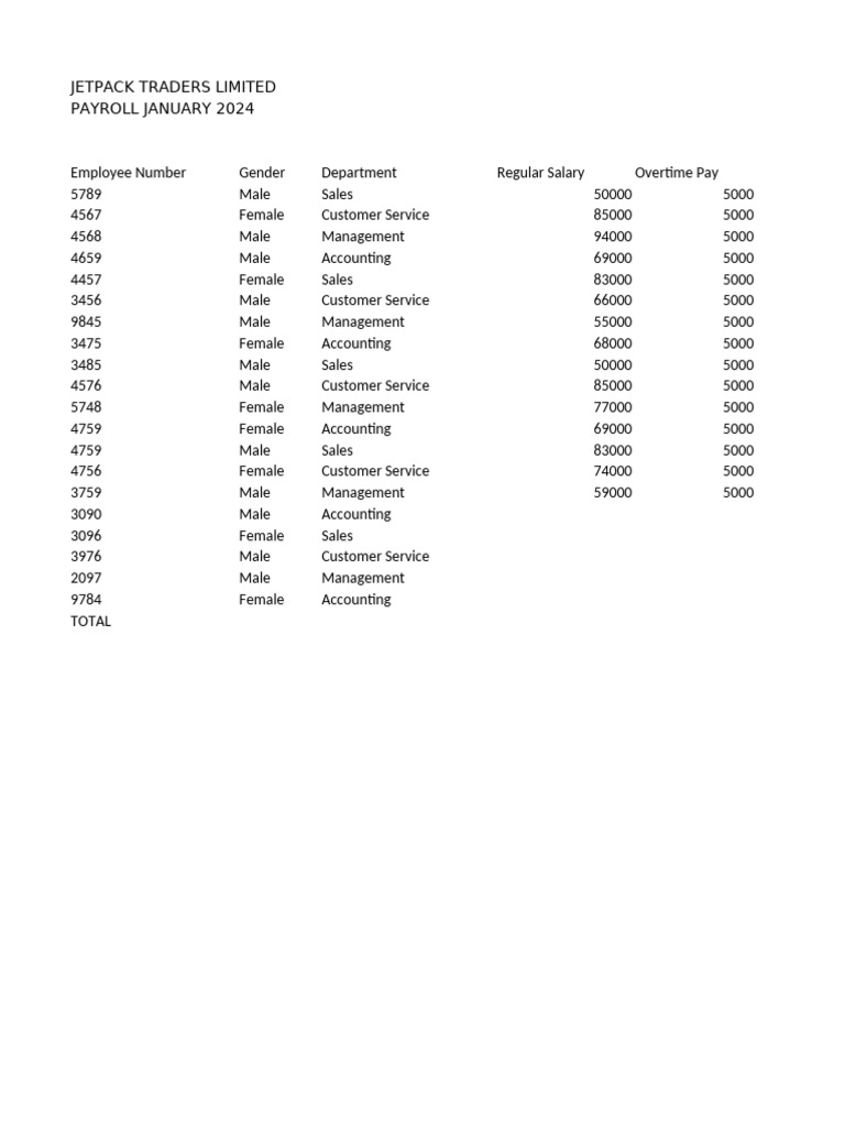Edpm Class Activity 2 | PDF