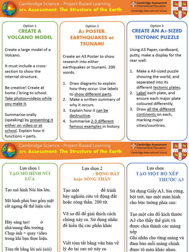 02 SCIENCE The Structure of The Earth PROJECT 30 | PDF