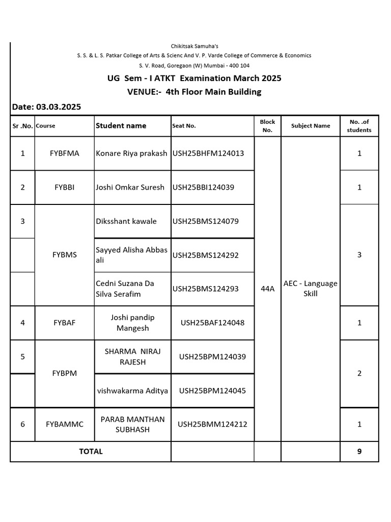 UG Sem-I ATKT Exam March 2025 Details | PDF