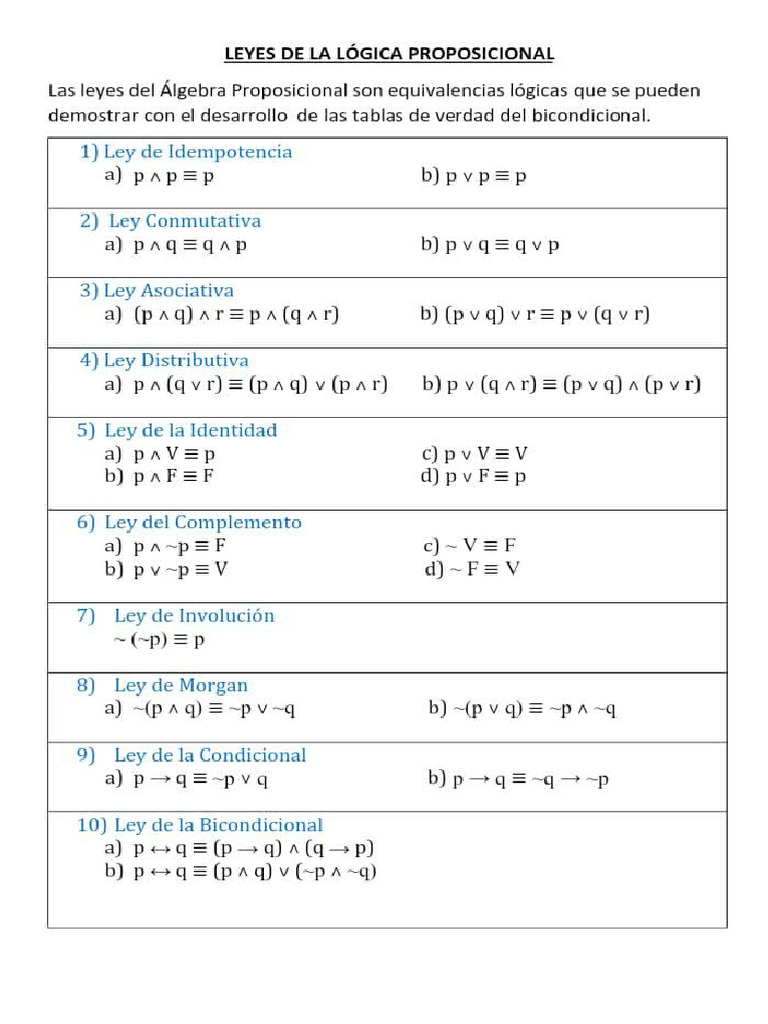 Algebra Naty | PDF