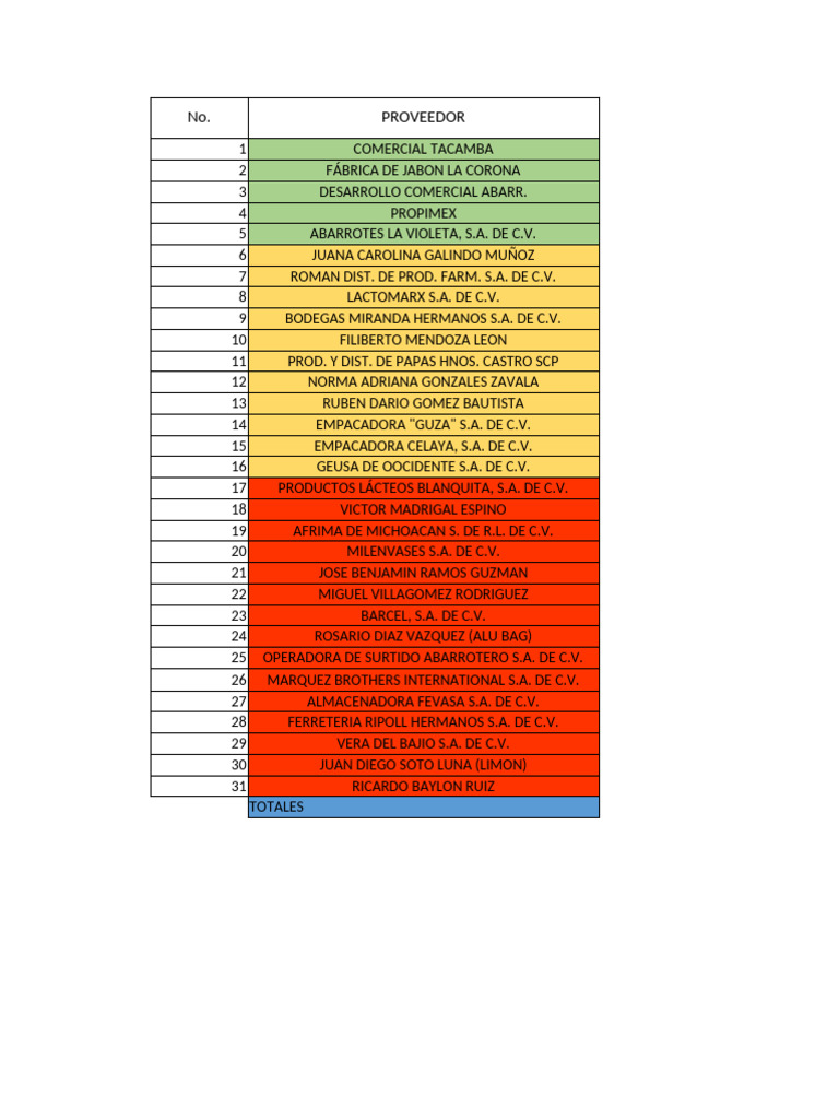 ABC Proveedores - Johan Reyes v. (1) | PDF