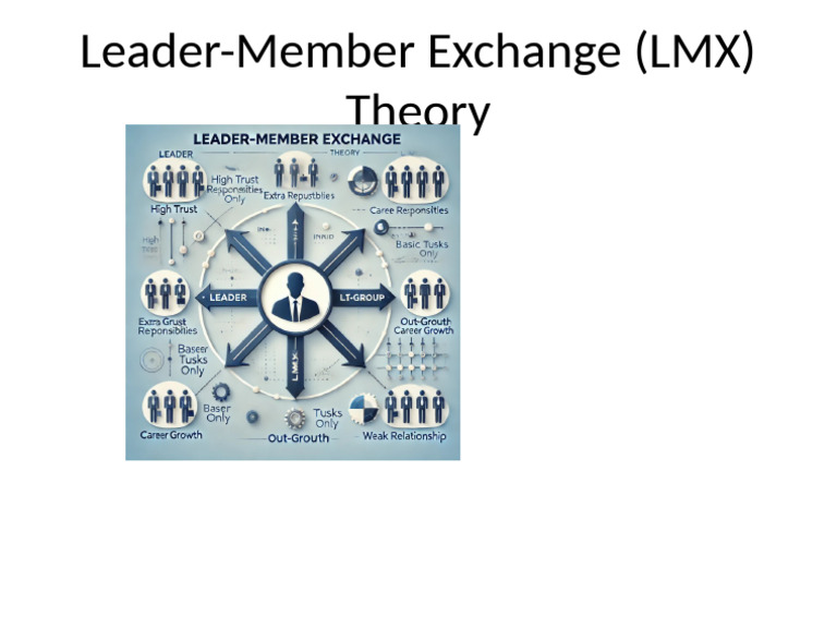 LMX Theory Presentation | PDF