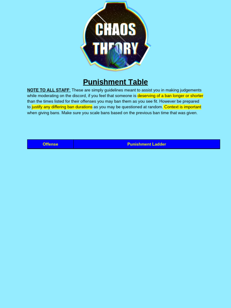 Discord Punishment Guidelines Table | PDF | Injustice | Aggression