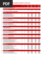 UM Tuition Fees for 2025/2026 | PDF | Science