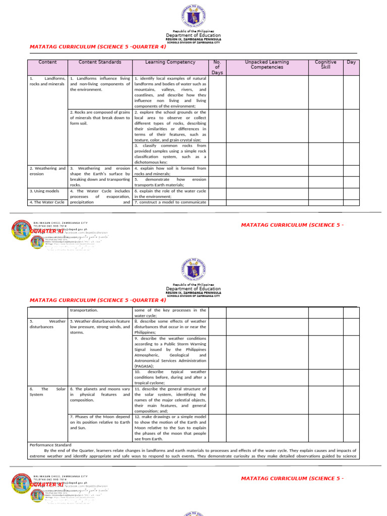 Unpacked-LCs-template G5 Q4 | PDF | Earth | Weather