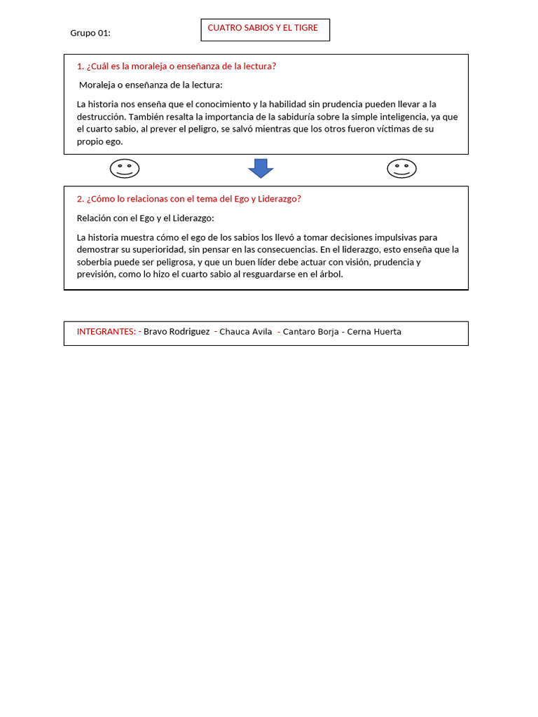 Trabajo de 4 Sabios y El Tigre | PDF