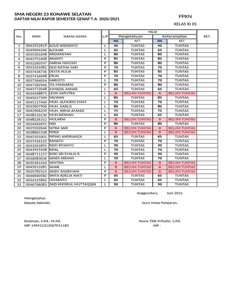 Daftar Nilai Rapor Semester Genap 20-21 (XI-IIS) | PDF