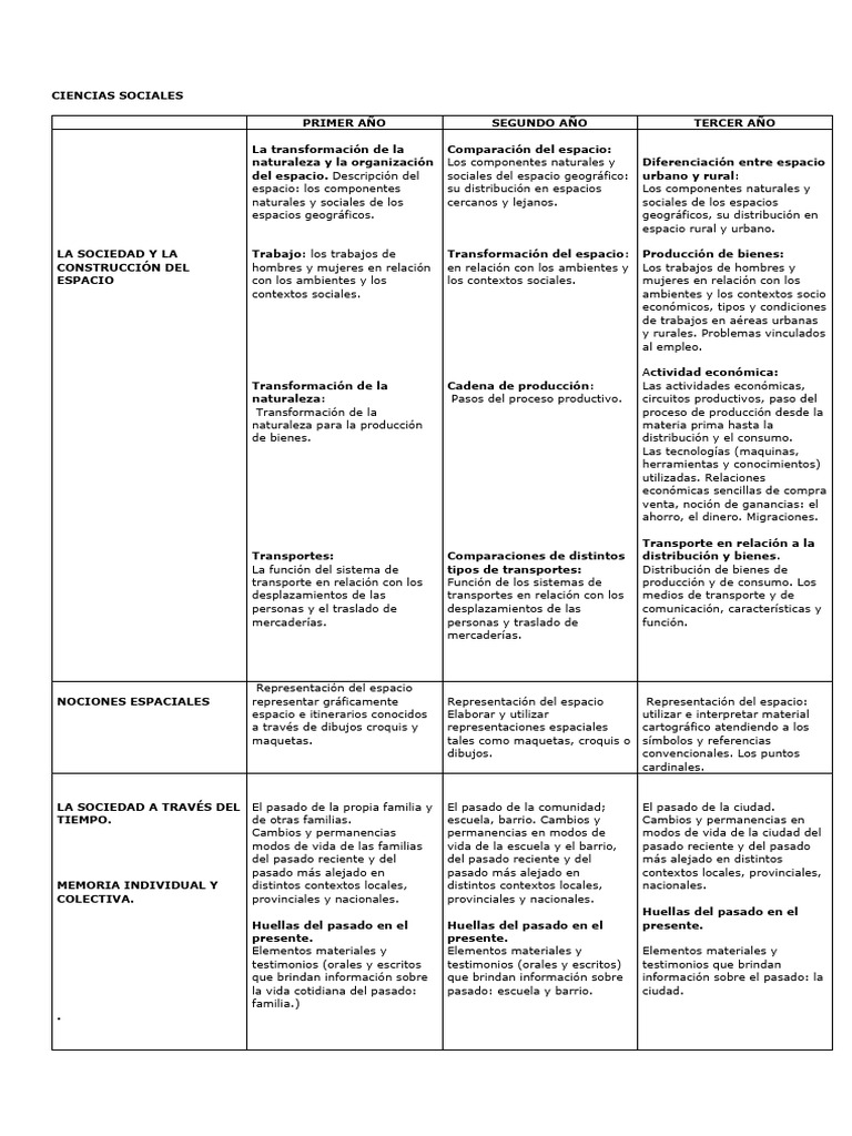 Planificaci N Ciclada 1 Ciclo | PDF | Agua | Geometría