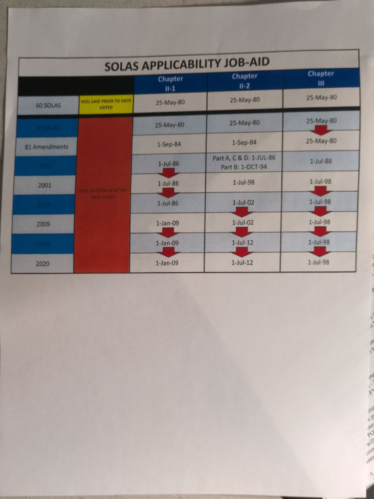 SOLAS Applicability | PDF