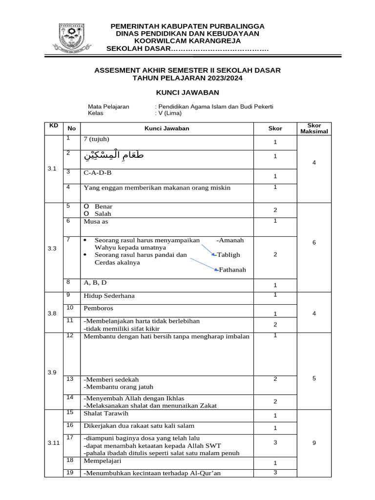1.5.ASAS2-Kunci Jawaban - PAIBP - Kelas 5.dox - Dock | PDF