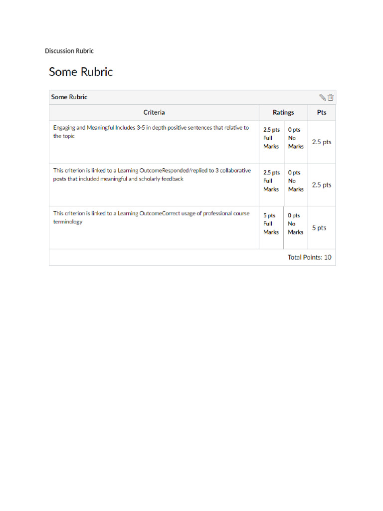 Discussion Rubric for Assessments | PDF
