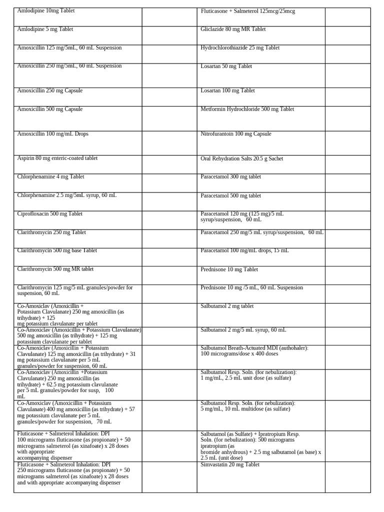Philhealth Meds | PDF | Pharmacology | Drugs