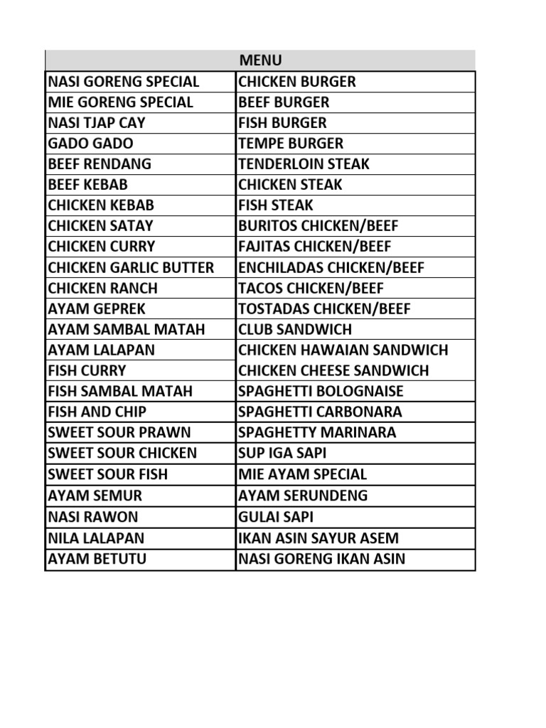 Menu Kbr. | PDF