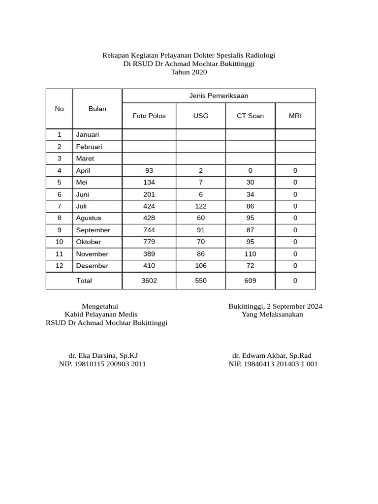 Rekap Pelayanan Radiologi RSUD 2020 | PDF