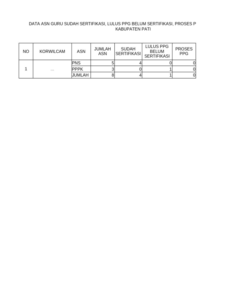 Form Permintaan Data PPG Asn SDN Trangkil 04 | PDF