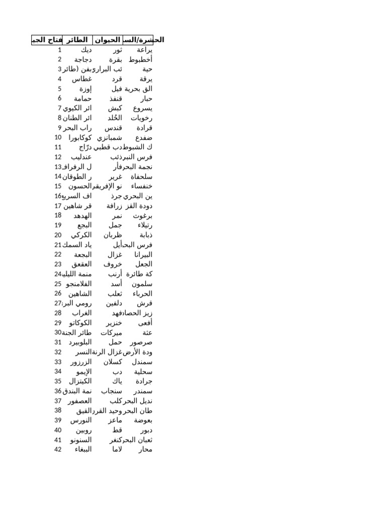 Gene Keys Totem Arabic | PDF