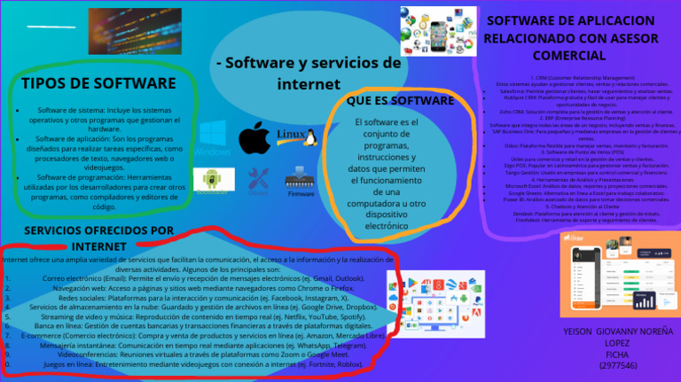 Mapa Conceptual - Software y Servicios de Internet. | PDF | Internet | Software