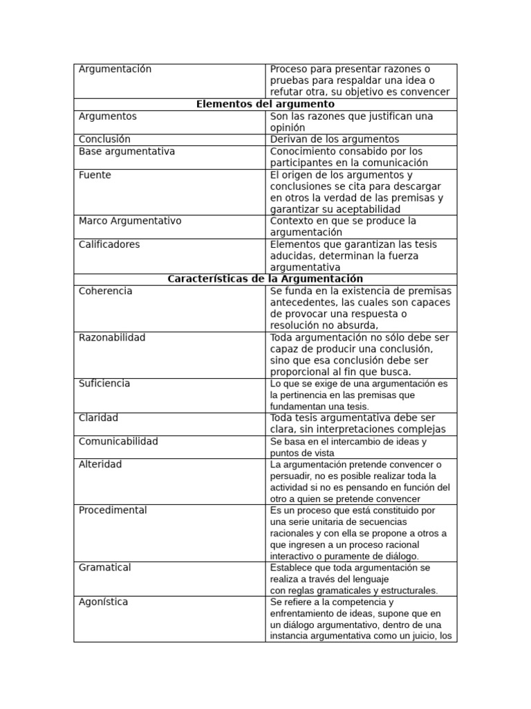 Repaso Debate | PDF | Argumento | Hablar en público