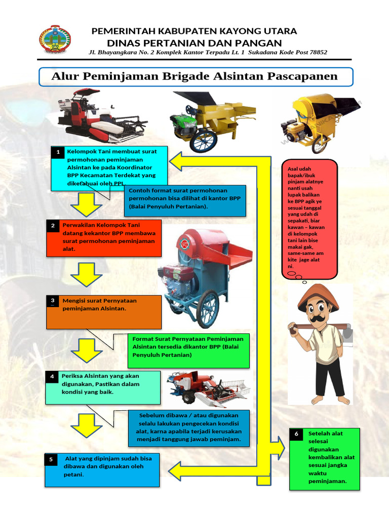 Alur Peminjaman Alat Panen | PDF