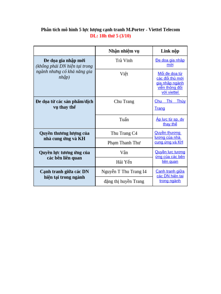(BTN3) Phân Tích Mô Hình 5 L C Lư NG C NH Tranh M.Porter - Viettel Telecom | PDF