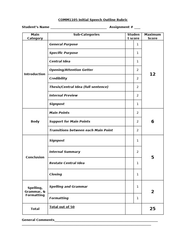 Initial Speech Outline Rubric | PDF