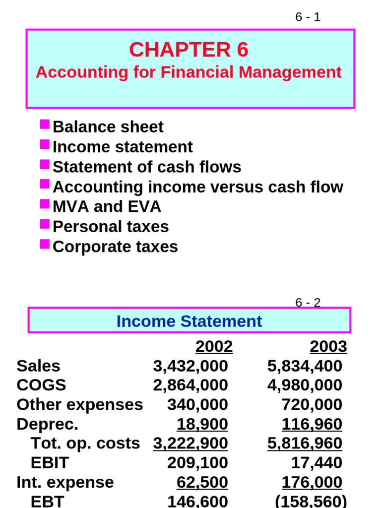 Accounting For Financial Management | PDF | Capital Gains Tax | Tax Rate