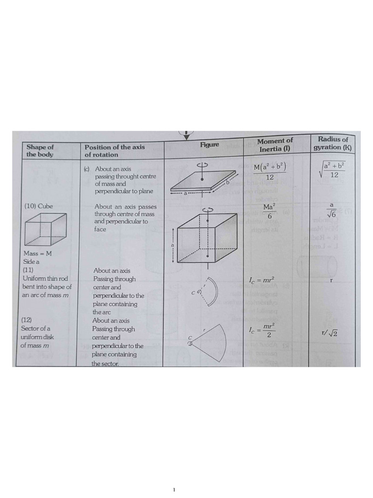 Moment of Inertia | PDF