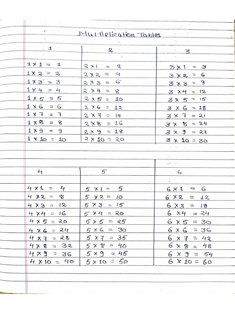 Class - 2-Maths - Multiplication Tables 1-10 and Ch-2 - Ex-D, E, F-K ...