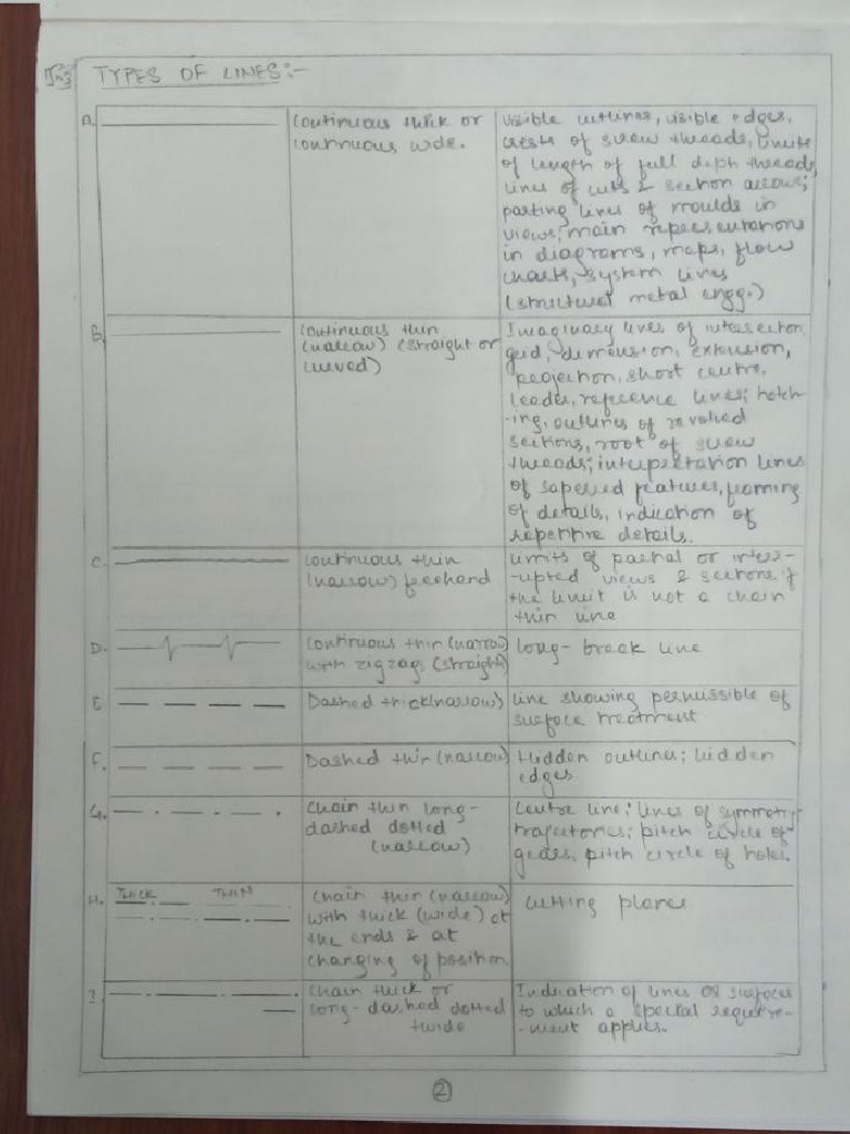 Architectural Drawing Assignment | PDF