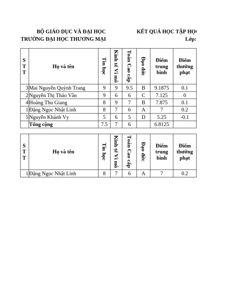 BTH Tin (B3-Excel) | PDF
