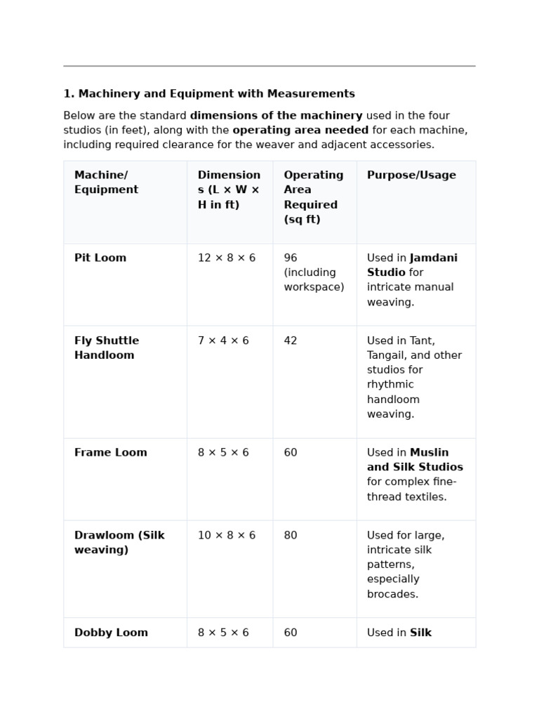 Machinery Dimensions and Studio Layouts | PDF | Loom | Textiles