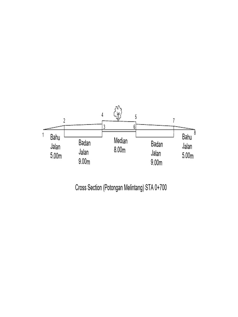 Cross Section Skripsi (3) - Model | PDF