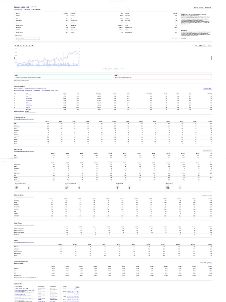 Laurus Labs Ltd share price _ About Laurus Labs _ Key Insights - Screener | PDF | Financial ...