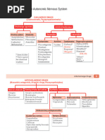 Schedule h1 | PDF | Therapy | Medicinal Chemistry