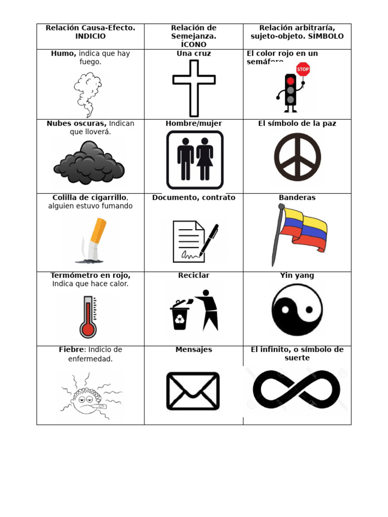 Tabla de Simbolos-1 | PDF