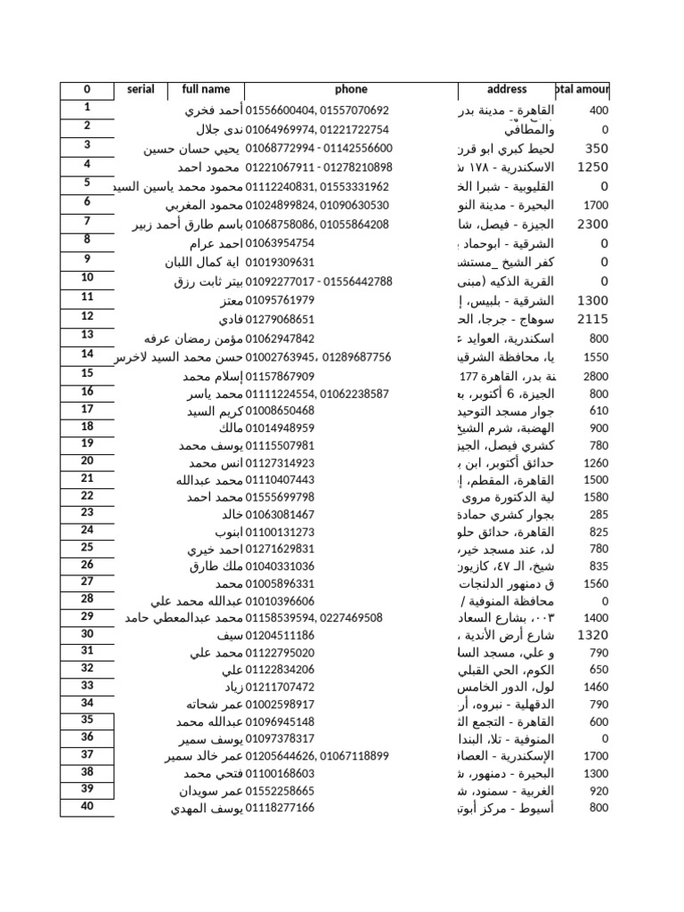 Orders 15 March | PDF