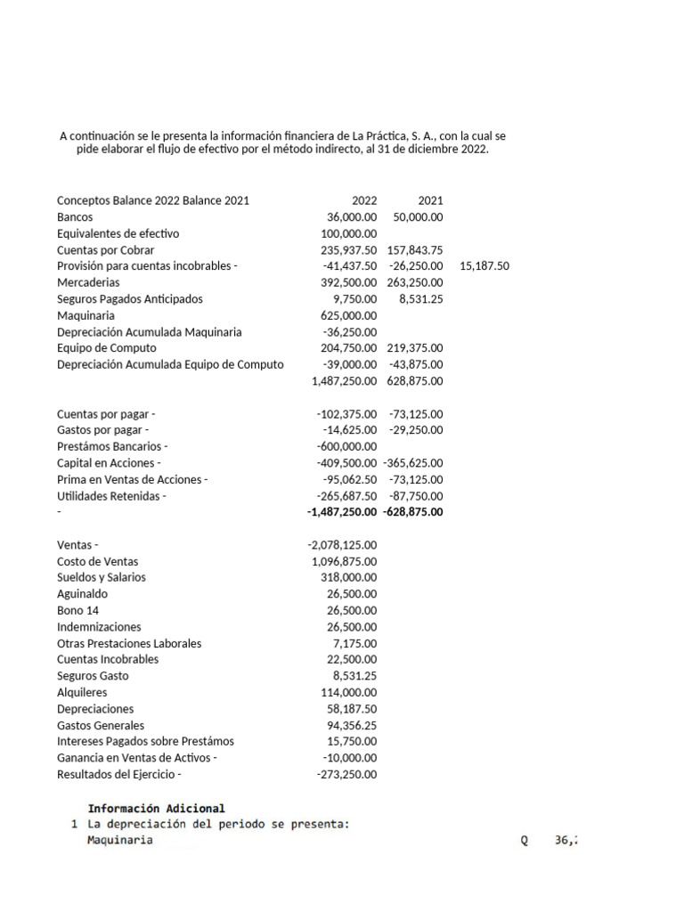 Análisis Financiero 2022 de La Práctica, S.A. | PDF | Compartir ...