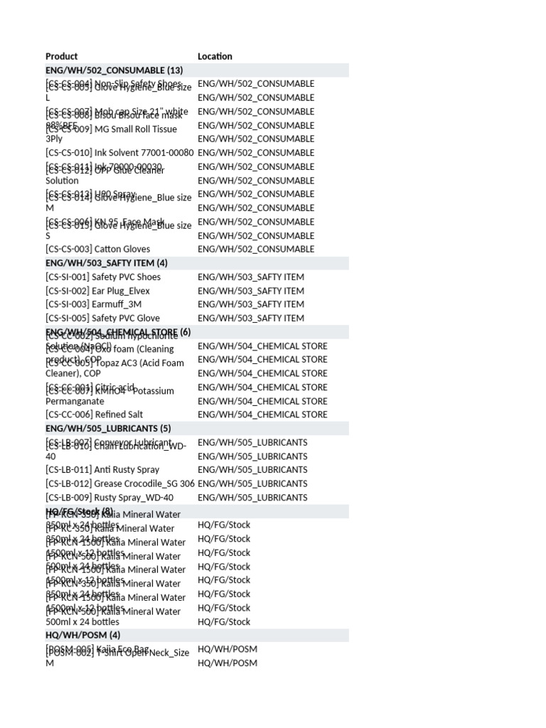 Stock Quant | PDF | Chemical Compounds | Chemical Substances