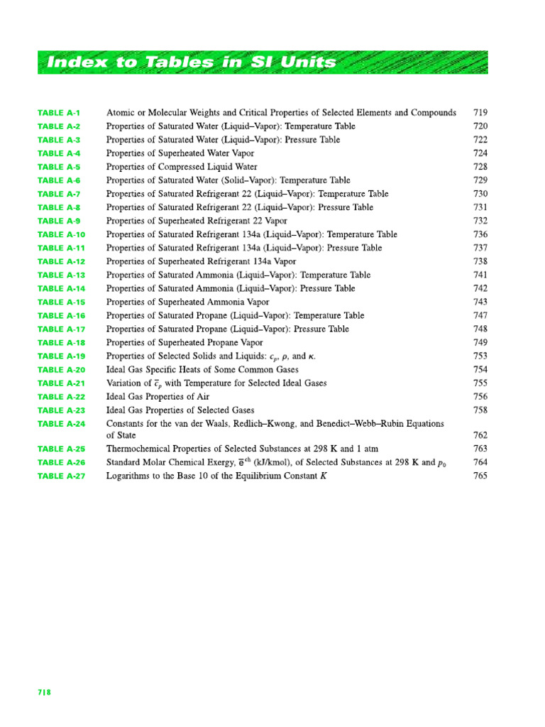 B NG Có Gi I H N | PDF