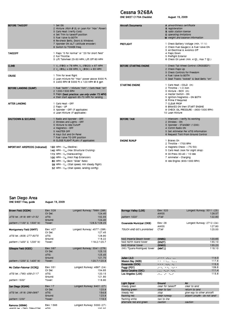 Cessna 170A Preflight Checklist | PDF | Takeoff | Aviation