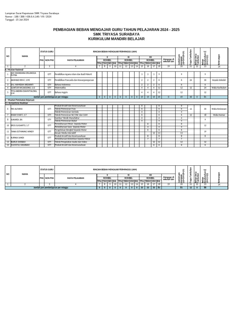 2 Lampiran Rincian SKPBM TP. 2024 - 2025 (K13 Dan KUMER) - Revisi - 16 Agustus 2024 - Iki | PDF