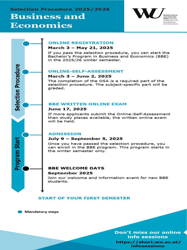 Roadmap BBE 2025 | PDF
