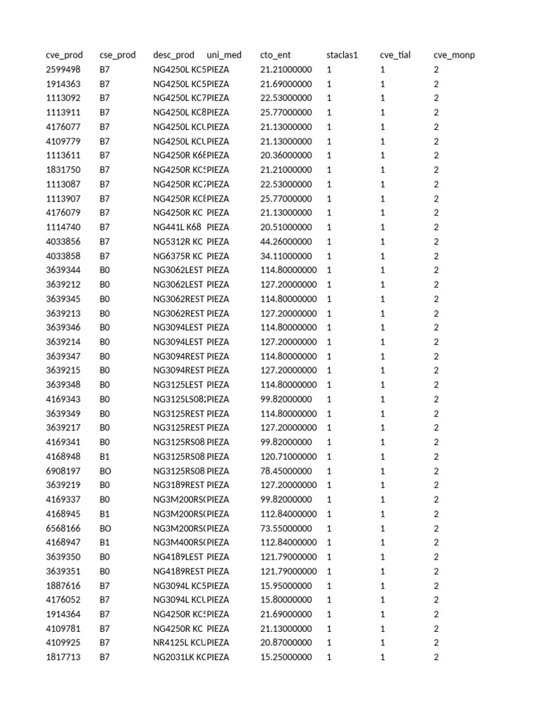 NGD Parts Pricing Overview | PDF